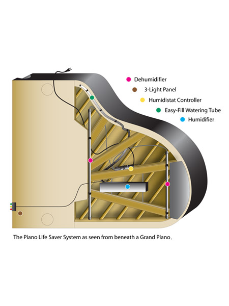Piano Life Saver - Ray Louiselle Piano Tuner